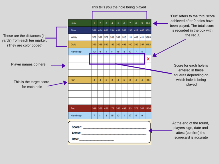 Parent's Guide to Golf - First Tee - Greater Detroit